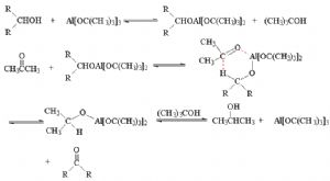 Oppenauer氧化_化学_医学百科