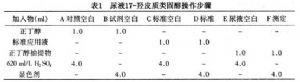 尿17-OHCS_化验及医学检查、体液和排泄物检查、尿液检查_医学百科
