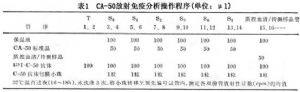 CA50_化验及医学检查、肿瘤免疫检测、血清学检查_医学百科