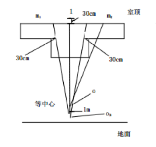 GBZ 121—2020 放射治疗放射防护要求_中华人民共和国国家职业卫生标准_医学百科