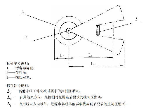 GBZ 117—2022 工业探伤放射防护标准_中华人民共和国国家职业卫生标准_医学百科