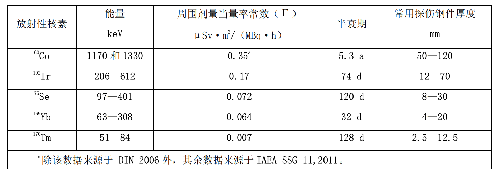 GBZ 117—2022 工业探伤放射防护标准_中华人民共和国国家职业卫生标准_医学百科