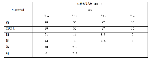 GBZ 117—2022 工业探伤放射防护标准_中华人民共和国国家职业卫生标准_医学百科