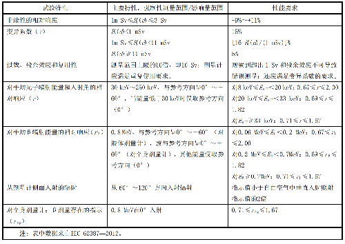 GBZ 128—2019 职业性外照射个人监测规范_中华人民共和国国家职业卫生标准_医学百科