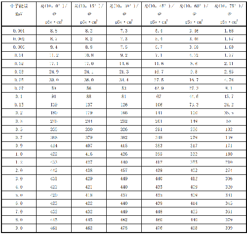 GBZ 128—2019 职业性外照射个人监测规范_中华人民共和国国家职业卫生标准_医学百科