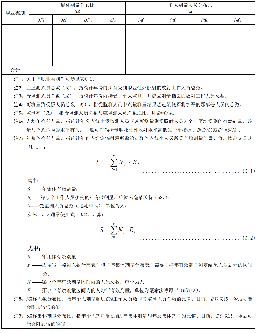GBZ 128—2019 职业性外照射个人监测规范_中华人民共和国国家职业卫生标准_医学百科