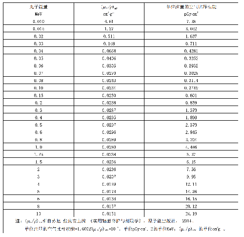 GBZ/T 244-2017 电离辐射所致皮肤剂量估算方法_中华人民共和国国家职业卫生标准_医学百科