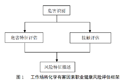 GBZ/T 298—2017 工作场所化学有害因素职业健康风险评估技术导则_中华人民共和国国家职业卫生标准_医学百科
