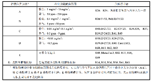GBZ/T 298—2017 工作场所化学有害因素职业健康风险评估技术导则_中华人民共和国国家职业卫生标准_医学百科