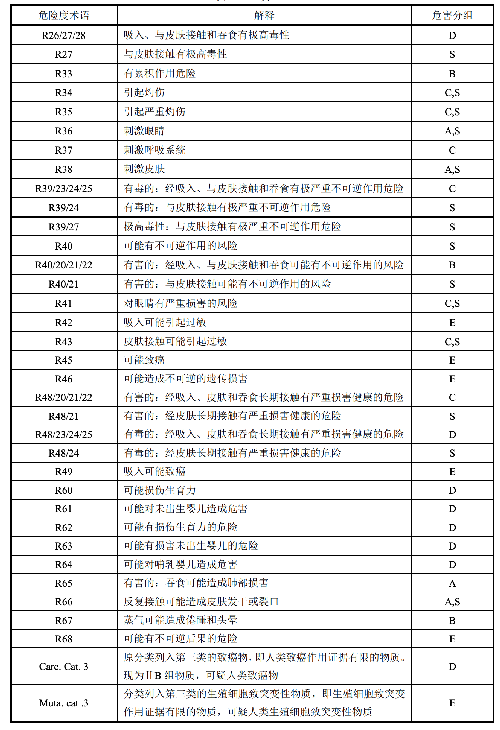 GBZ/T 298—2017 工作场所化学有害因素职业健康风险评估技术导则_中华人民共和国国家职业卫生标准_医学百科
