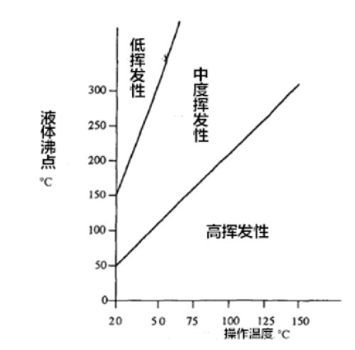 GBZ/T 298—2017 工作场所化学有害因素职业健康风险评估技术导则_中华人民共和国国家职业卫生标准_医学百科