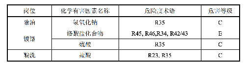 GBZ/T 298—2017 工作场所化学有害因素职业健康风险评估技术导则_中华人民共和国国家职业卫生标准_医学百科