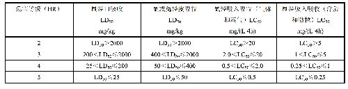 GBZ/T 298—2017 工作场所化学有害因素职业健康风险评估技术导则_中华人民共和国国家职业卫生标准_医学百科