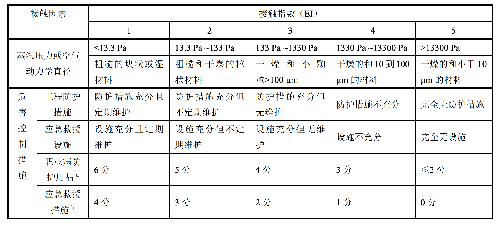 GBZ/T 298—2017 工作场所化学有害因素职业健康风险评估技术导则_中华人民共和国国家职业卫生标准_医学百科