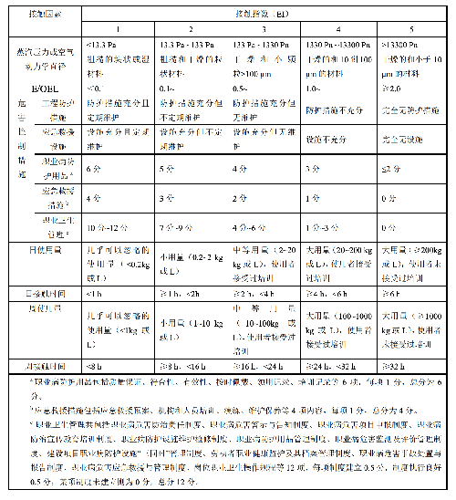 GBZ/T 298—2017 工作场所化学有害因素职业健康风险评估技术导则_中华人民共和国国家职业卫生标准_医学百科