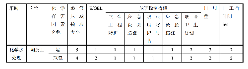 GBZ/T 298—2017 工作场所化学有害因素职业健康风险评估技术导则_中华人民共和国国家职业卫生标准_医学百科