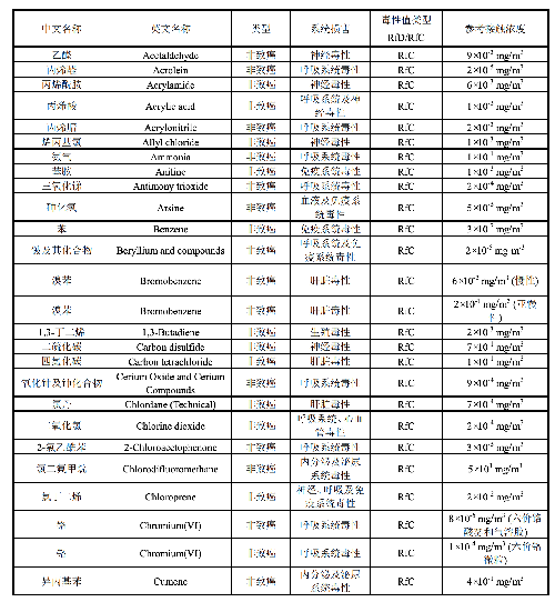 GBZ/T 298—2017 工作场所化学有害因素职业健康风险评估技术导则_中华人民共和国国家职业卫生标准_医学百科