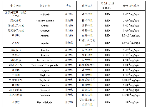 GBZ/T 298—2017 工作场所化学有害因素职业健康风险评估技术导则_中华人民共和国国家职业卫生标准_医学百科