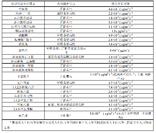 GBZ/T 298—2017 工作场所化学有害因素职业健康风险评估技术导则_中华人民共和国国家职业卫生标准_医学百科